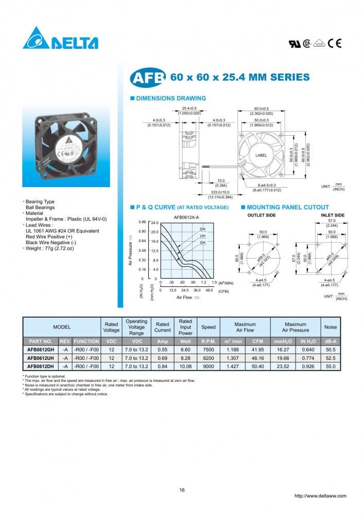 DELTA AFB 60 x 60 x 25.4 mm series technical document page 2