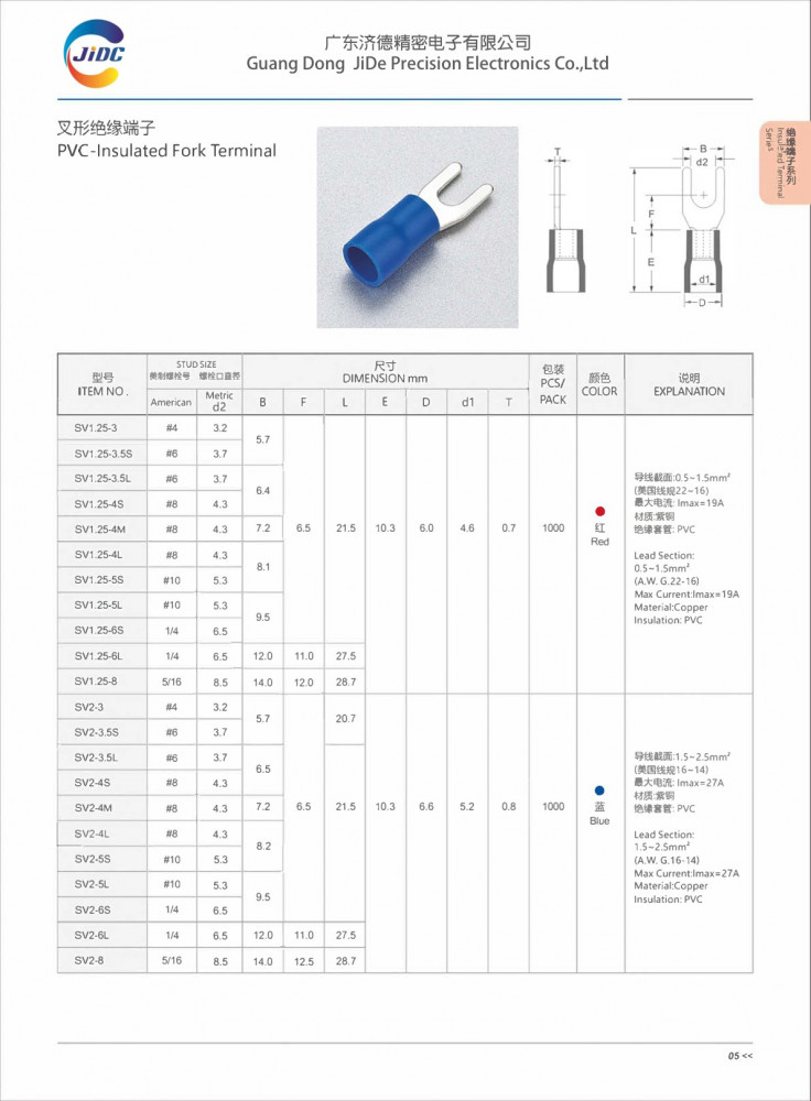 JIDC insulated terminal series document page 2
