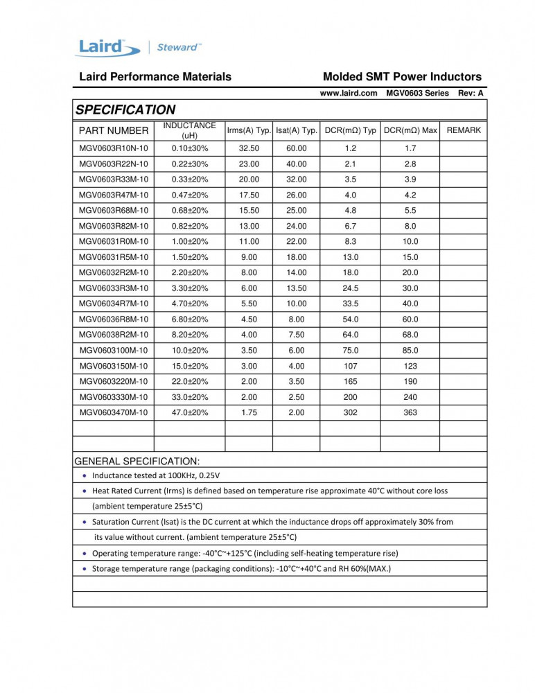 Laird MGV0603 datasheet page 3