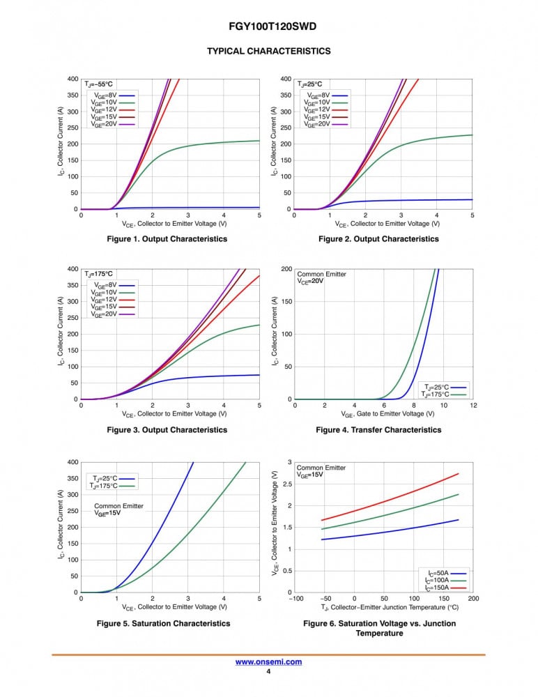 FGY100T120SWD datasheet page 4