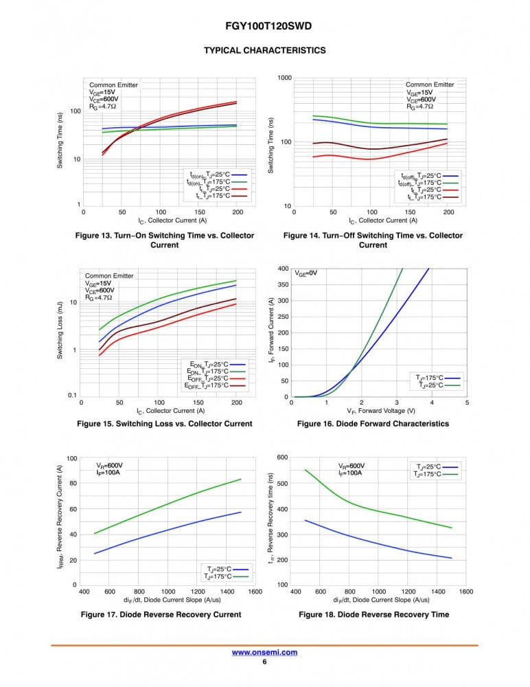 FGY100T120SWD datasheet page 6