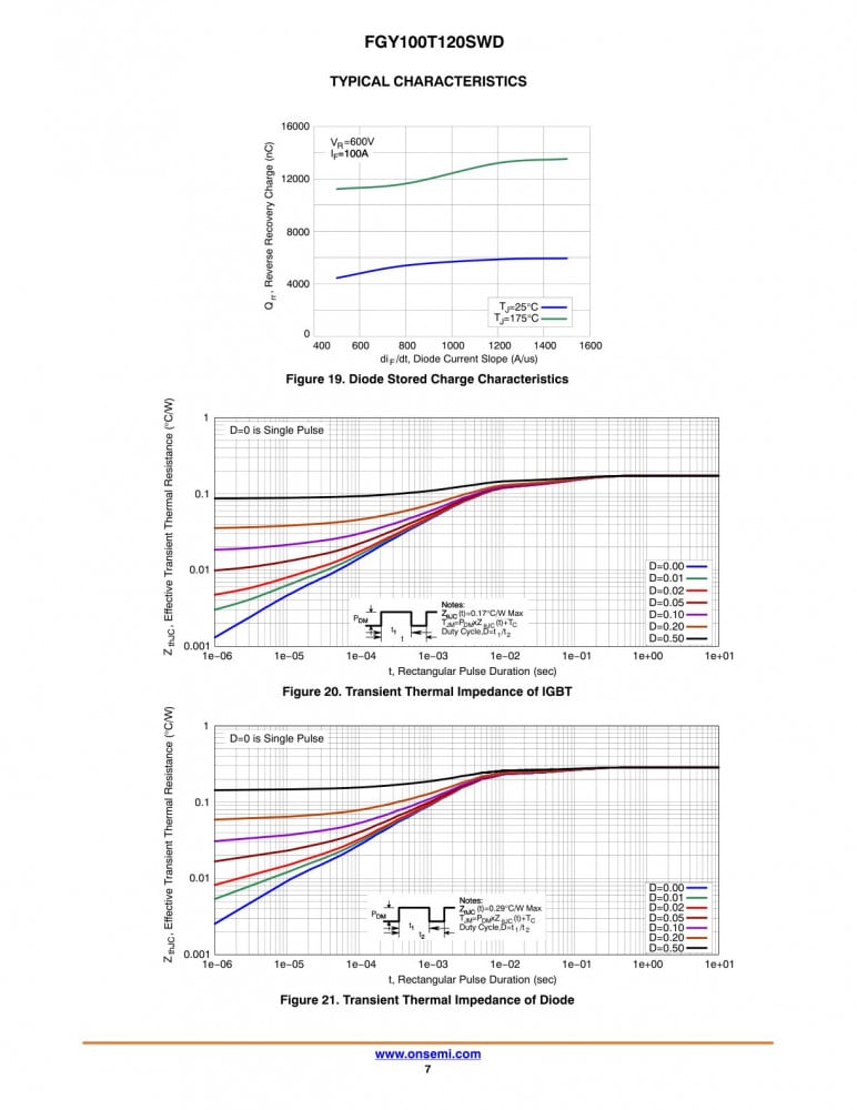 FGY100T120SWD datasheet page 7