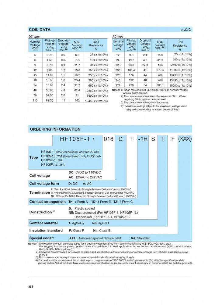 HF105F-1 datasheet page 2