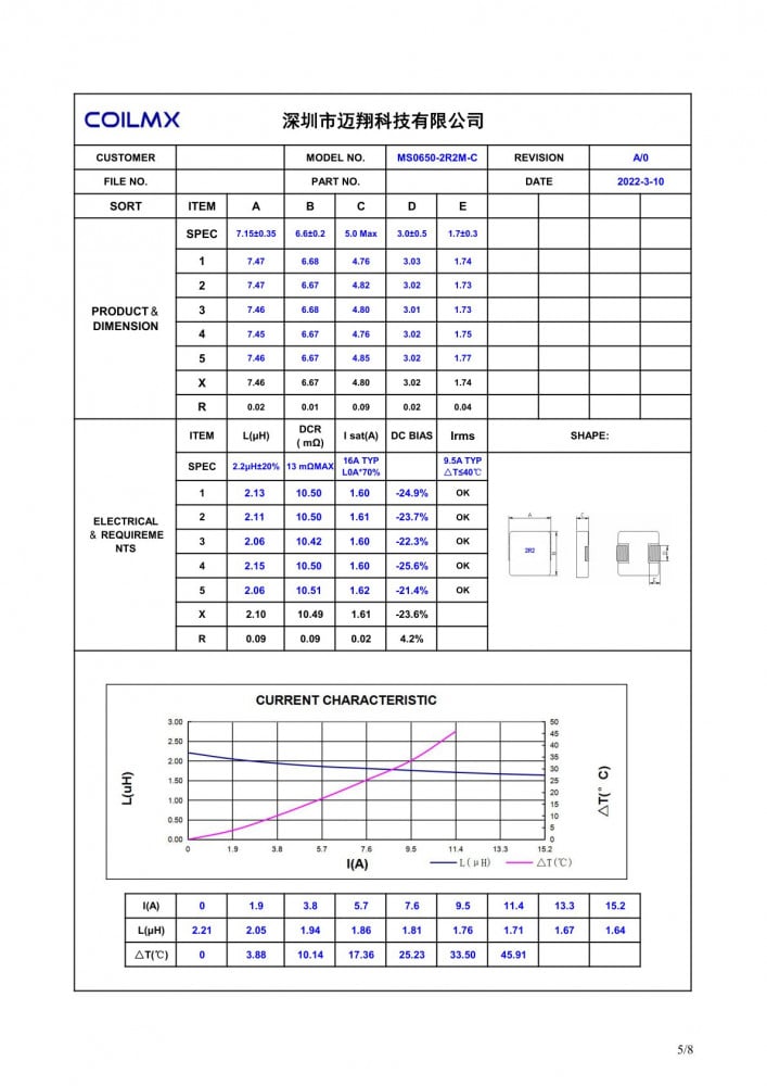 MS0650-2R2M-C approval specification page 5
