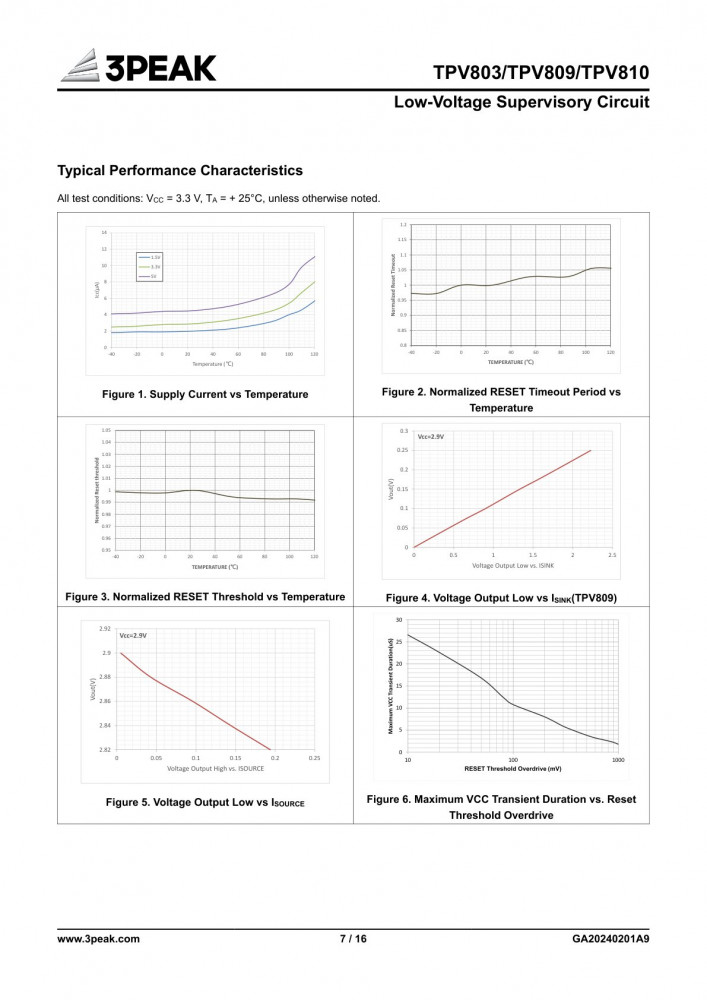 TPV809M-3STR datasheet page 7