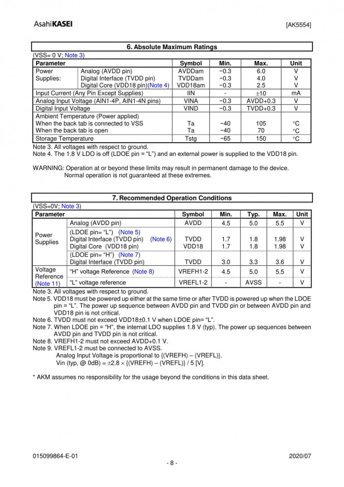 AK5554VN datasheet page 8