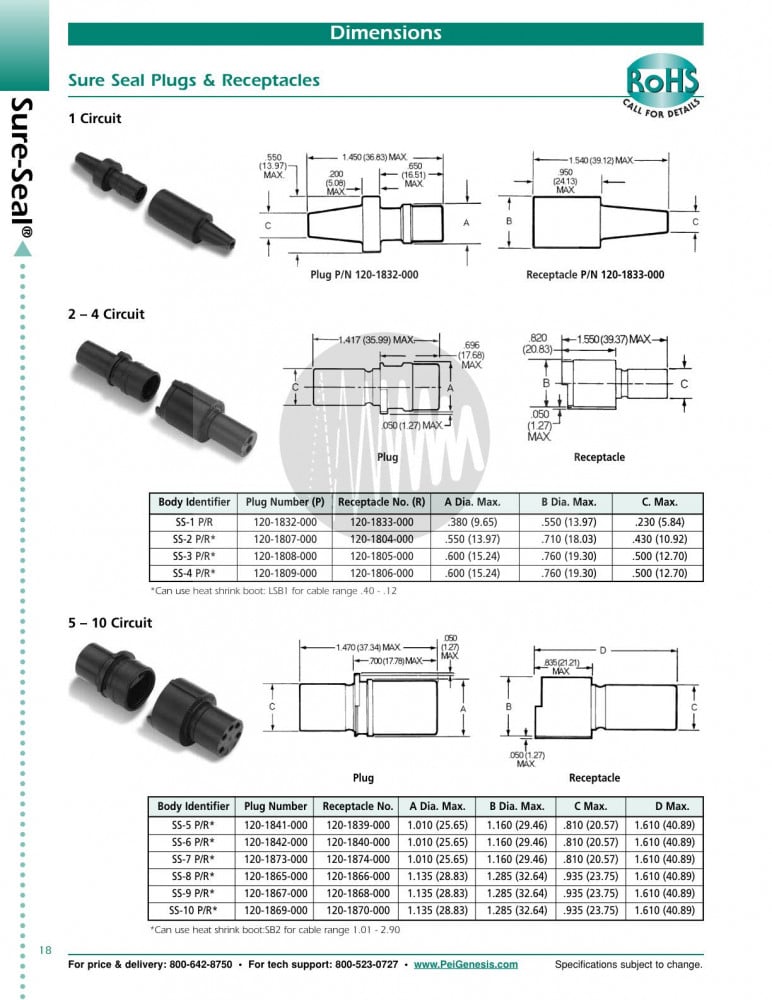 ITT CANNON Sure-Seal documentation page 1