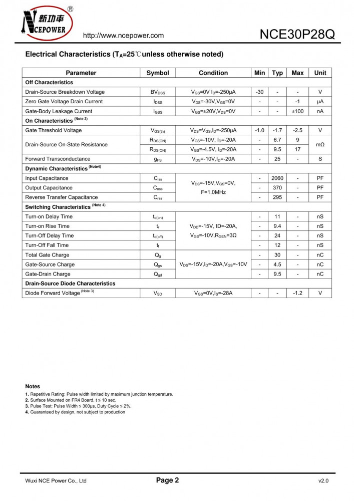 NCE30P28Q datasheet page 2