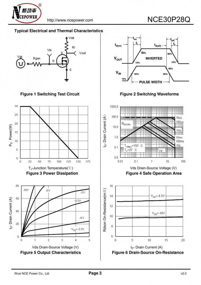 NCE30P28Q datasheet page 3