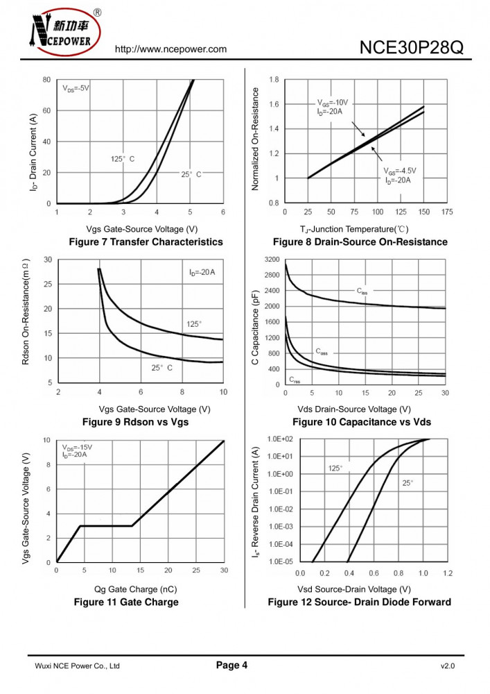 NCE30P28Q datasheet page 4