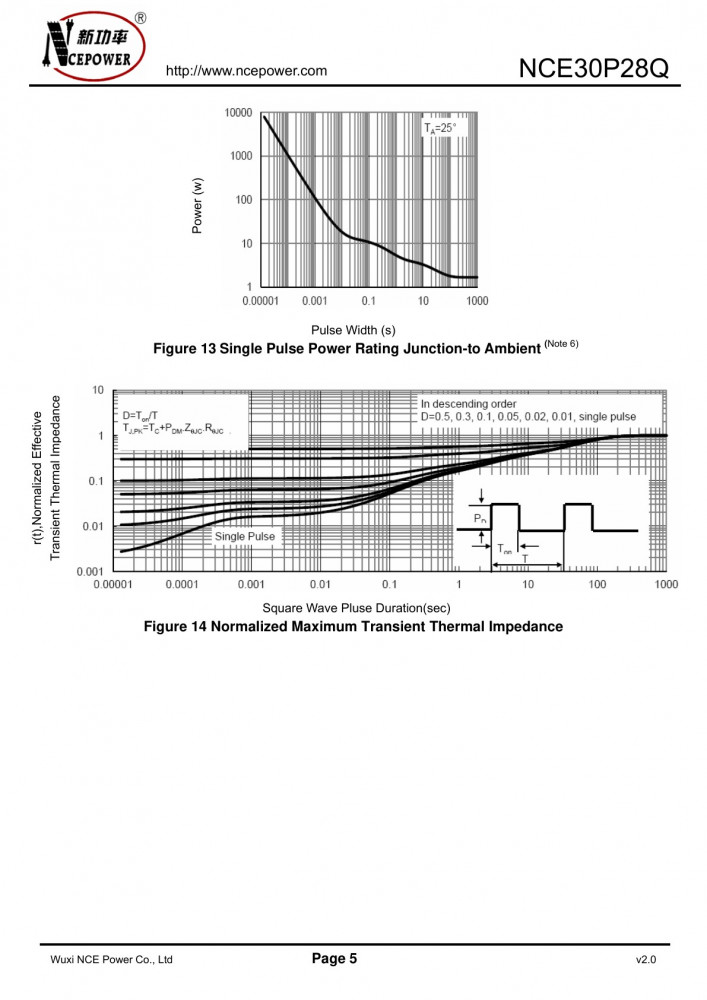 NCE30P28Q datasheet page 5