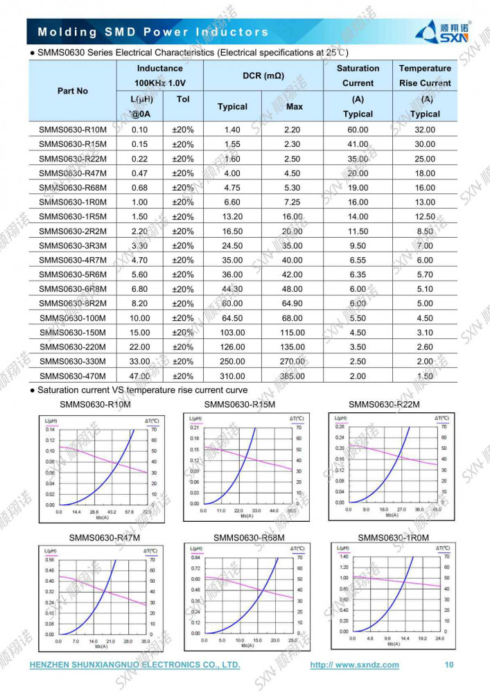 SMMS series datasheet page 10