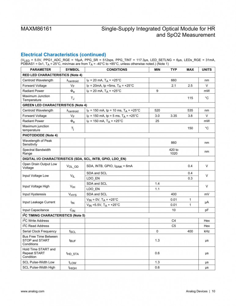 MAXM86161 datasheet preview, page 10