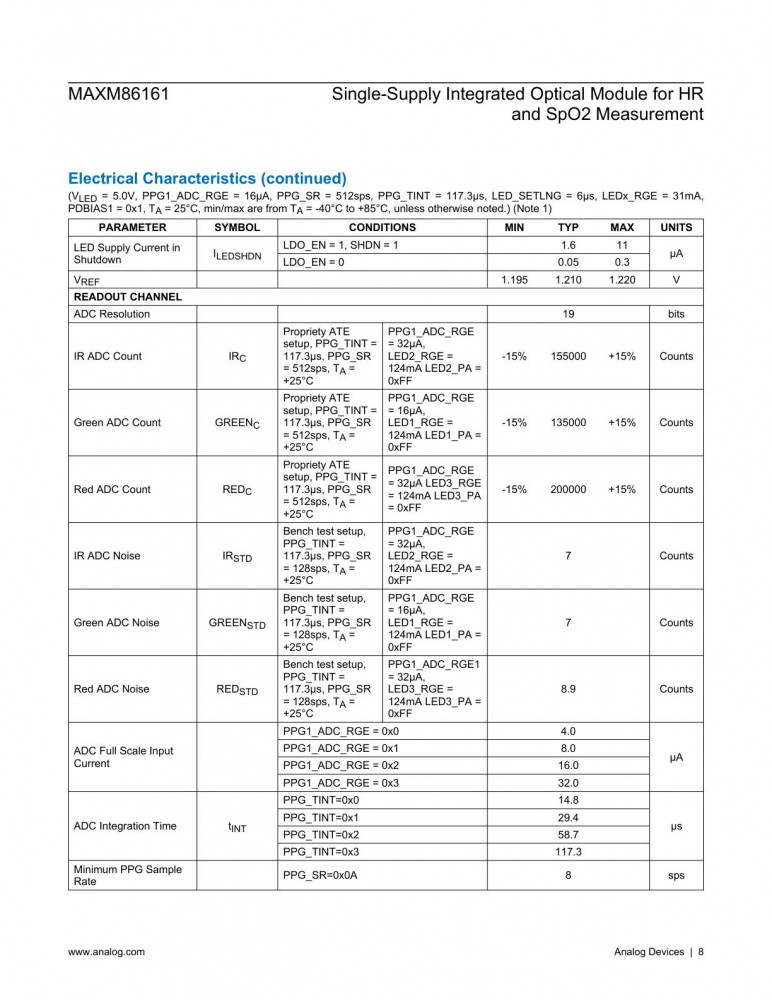 MAXM86161 datasheet preview, page 8