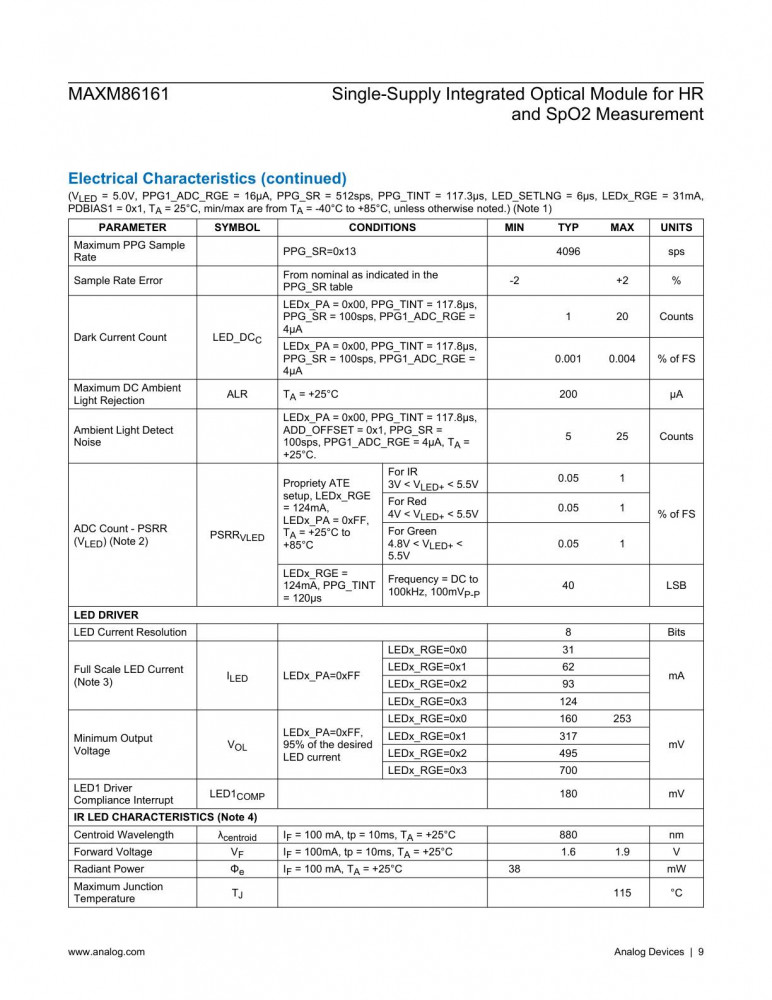 MAXM86161 datasheet preview, page 9