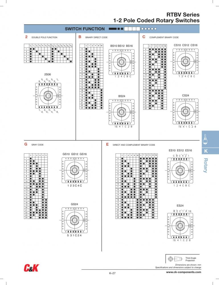 C&K RTBV technical document page 4