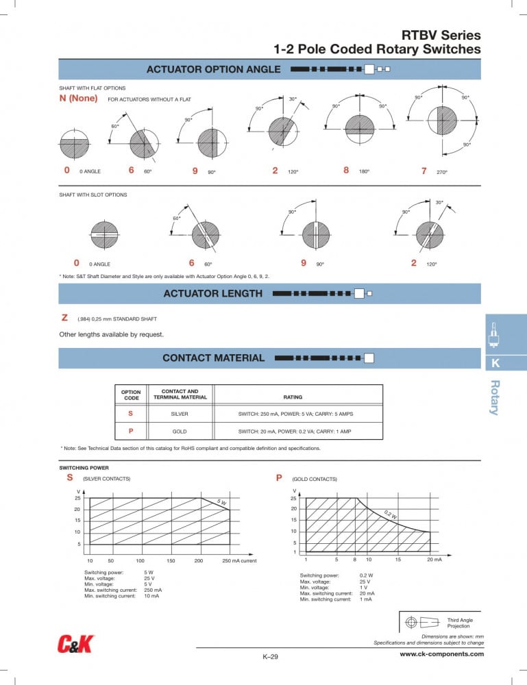 C&K RTBV technical document page 6