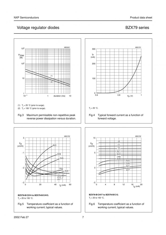 BZX79 datasheet page 8