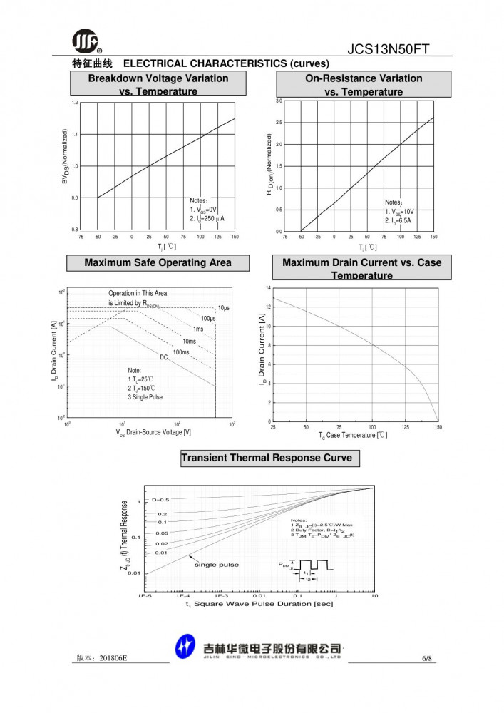 JCS13N50FT datasheet page 6