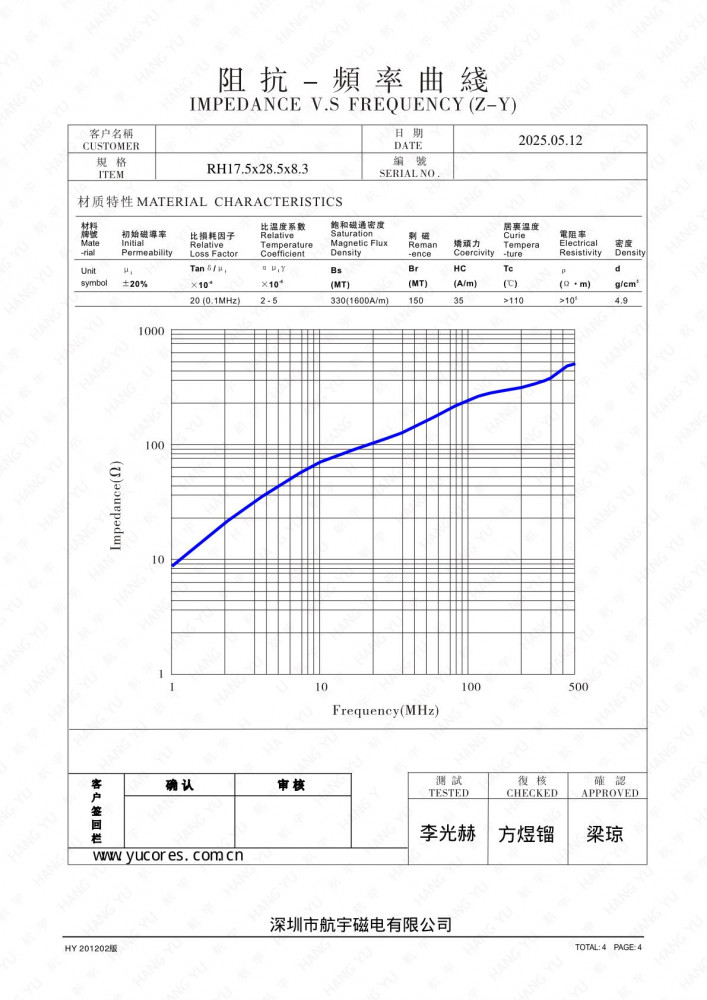 RH17.5*28.5*8.3 material characteristics page
