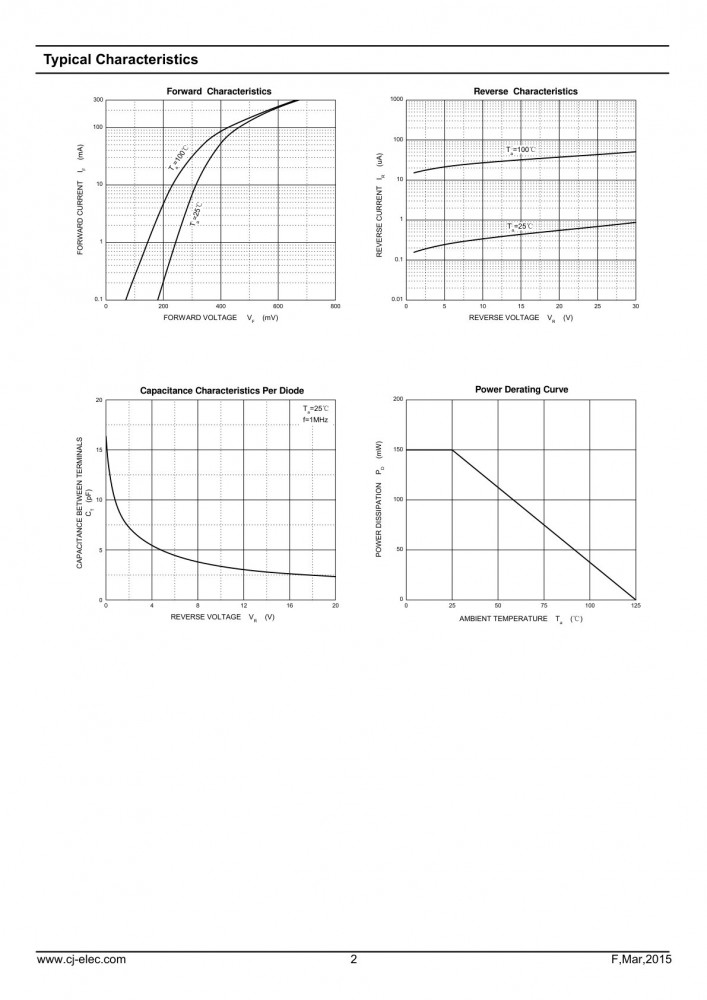 BAT54X datasheet page 2