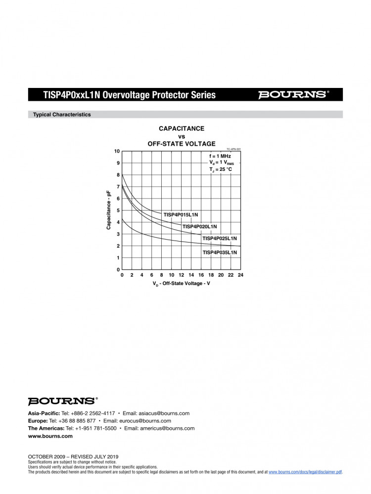 TISP4P035L1NR-S datasheet page 4