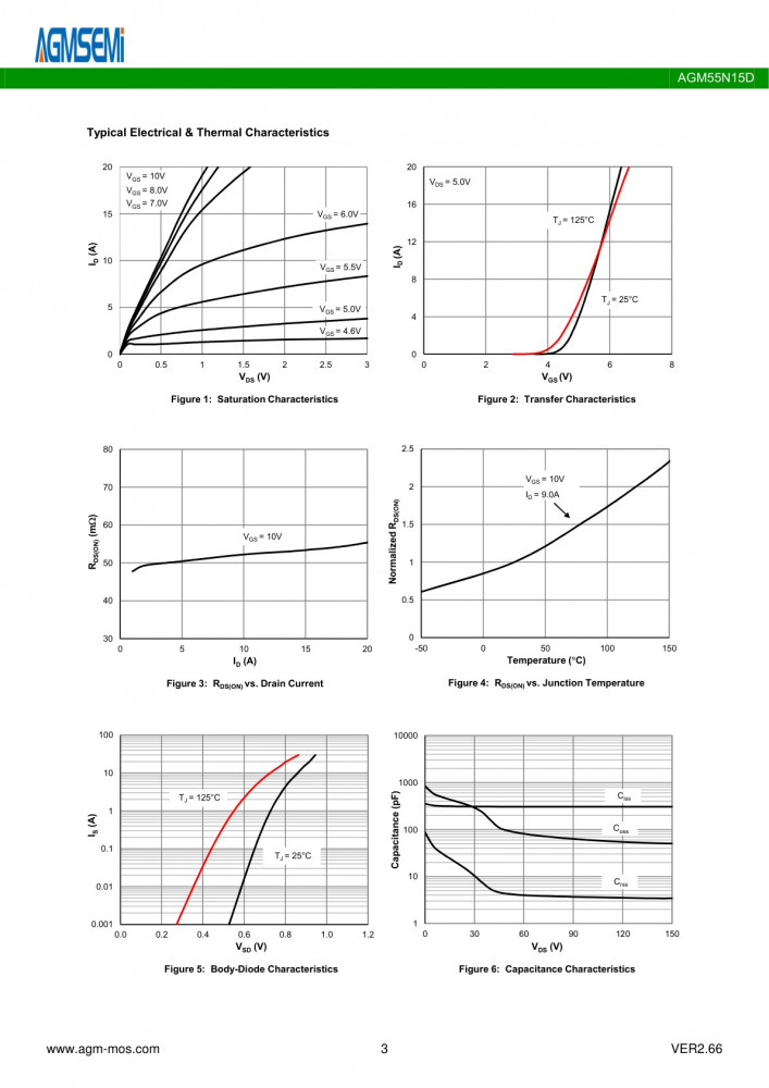 AGM55N15D datasheet page 3