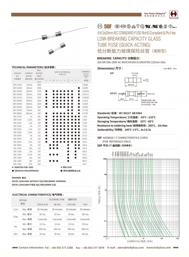HOLLY 50F series technical datasheet preview