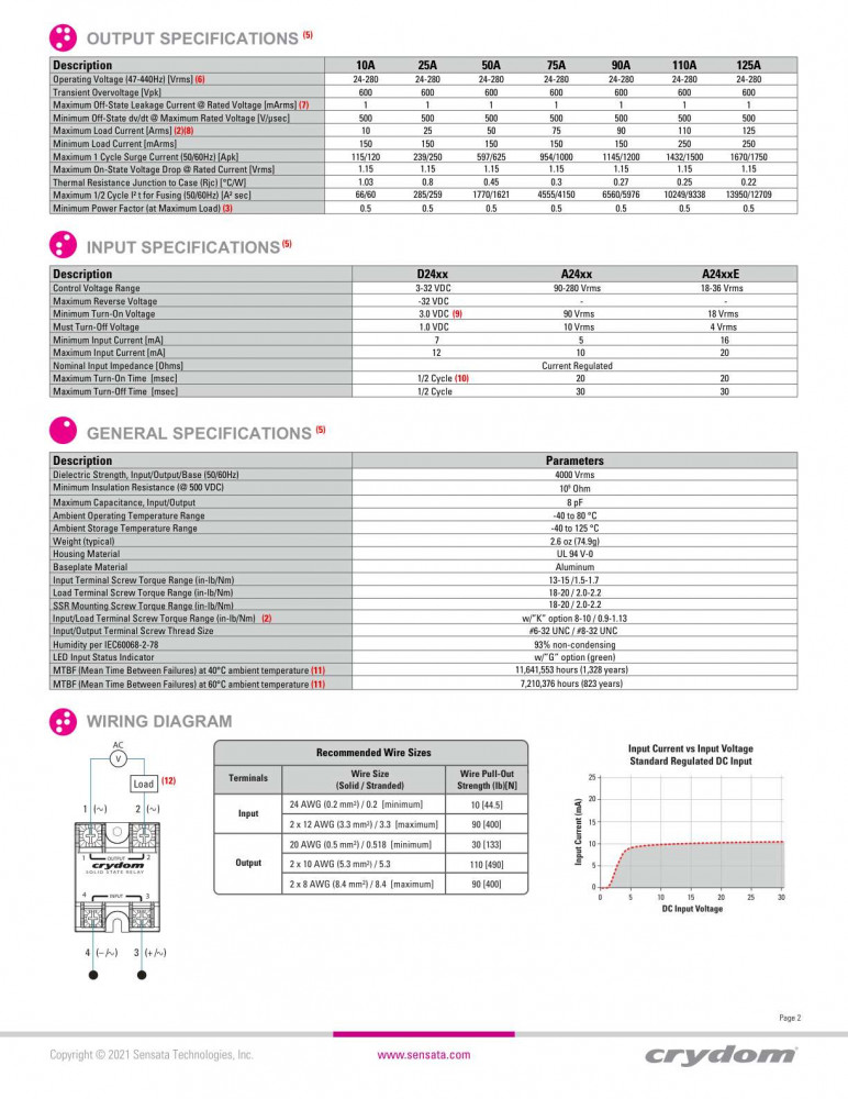 Sensata D2450K datasheet page 2