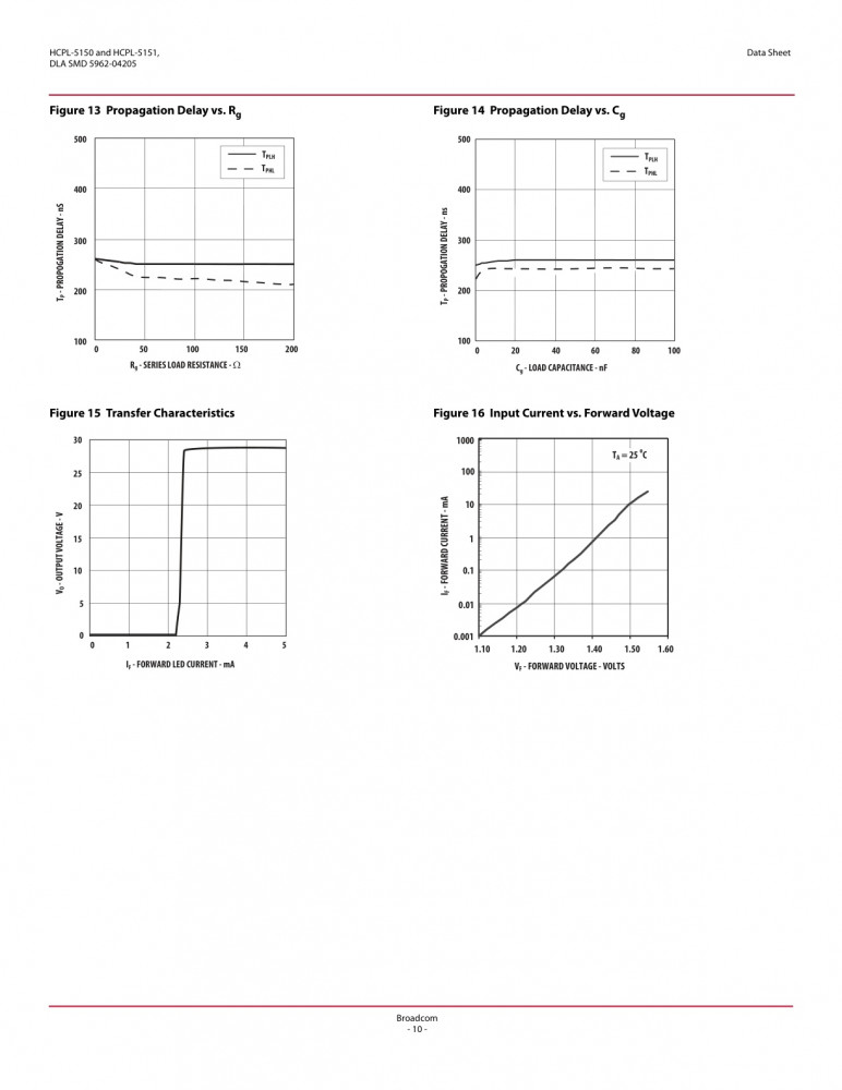 Datasheet page 10