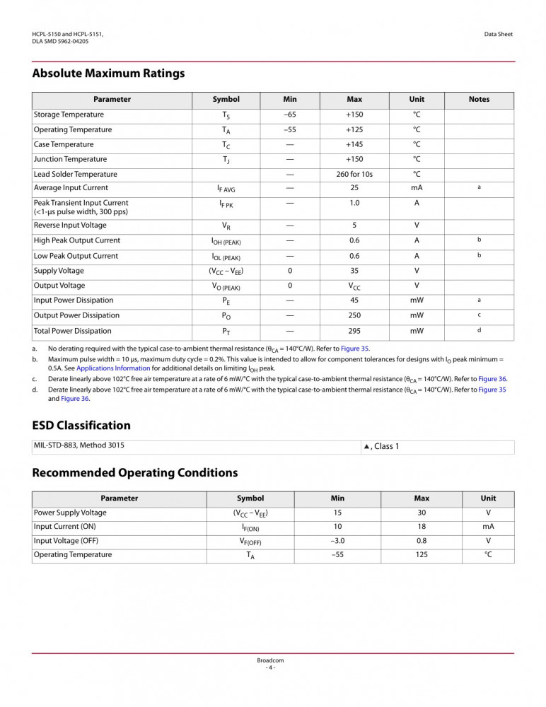 Datasheet page 4
