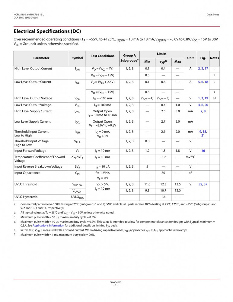 Datasheet page 5