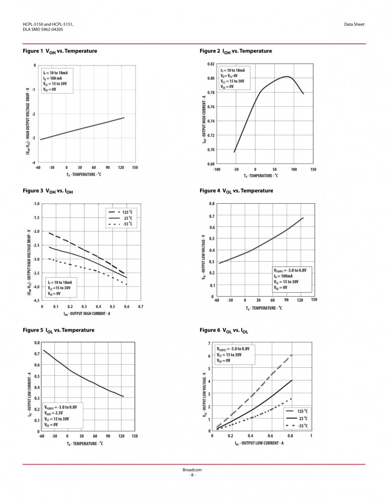 Datasheet page 8