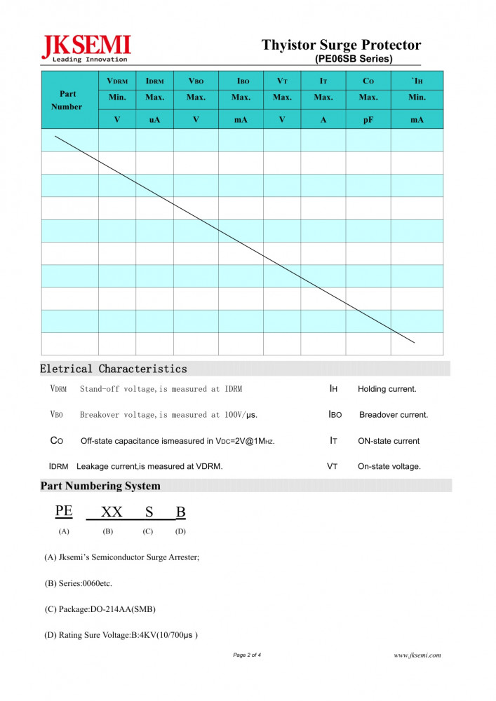 PE06SB datasheet page 2