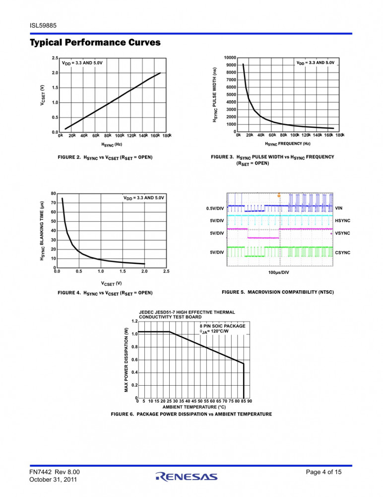 ISL59885 datasheet page 4