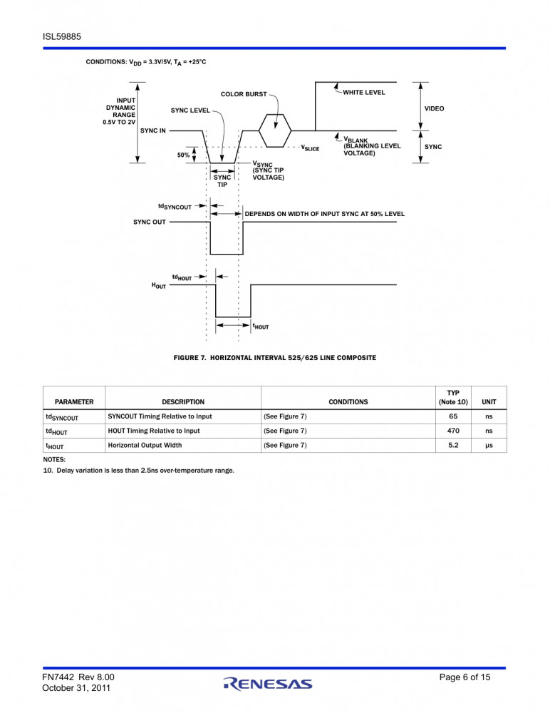 ISL59885 datasheet page 6