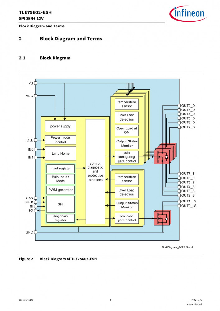TLE75602-ESH technical document page 5