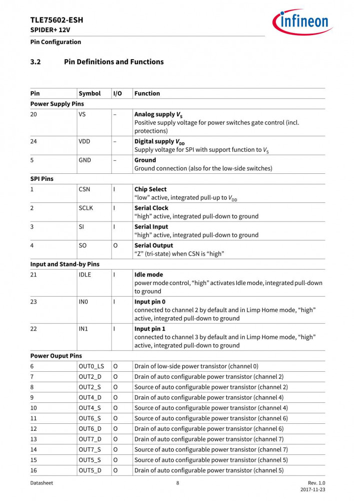 TLE75602-ESH technical document page 8