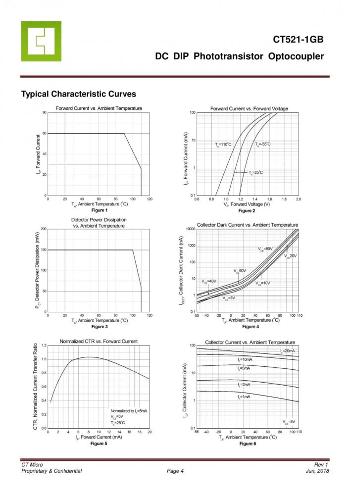CT521-1 datasheet page 4