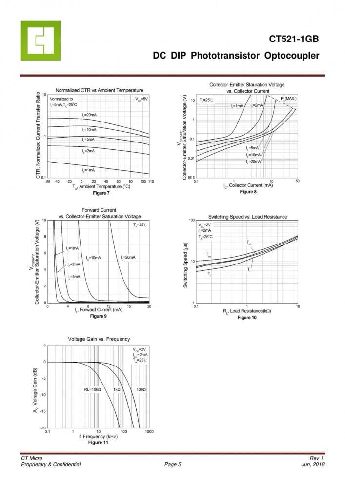 CT521-1 datasheet page 5