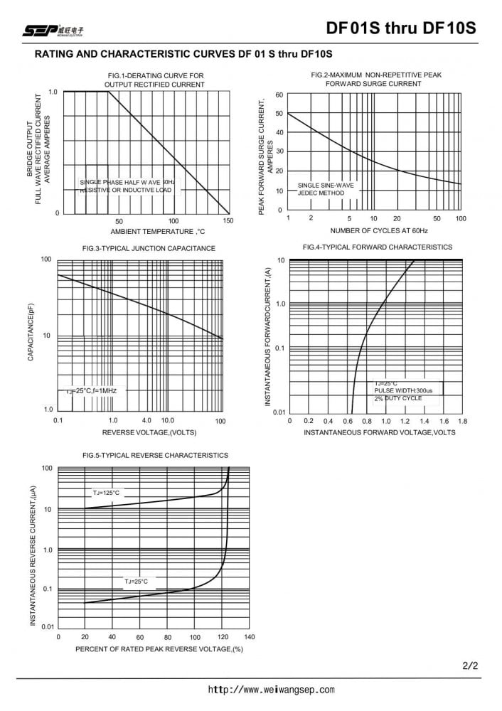 SEP DF04S datasheet page 2