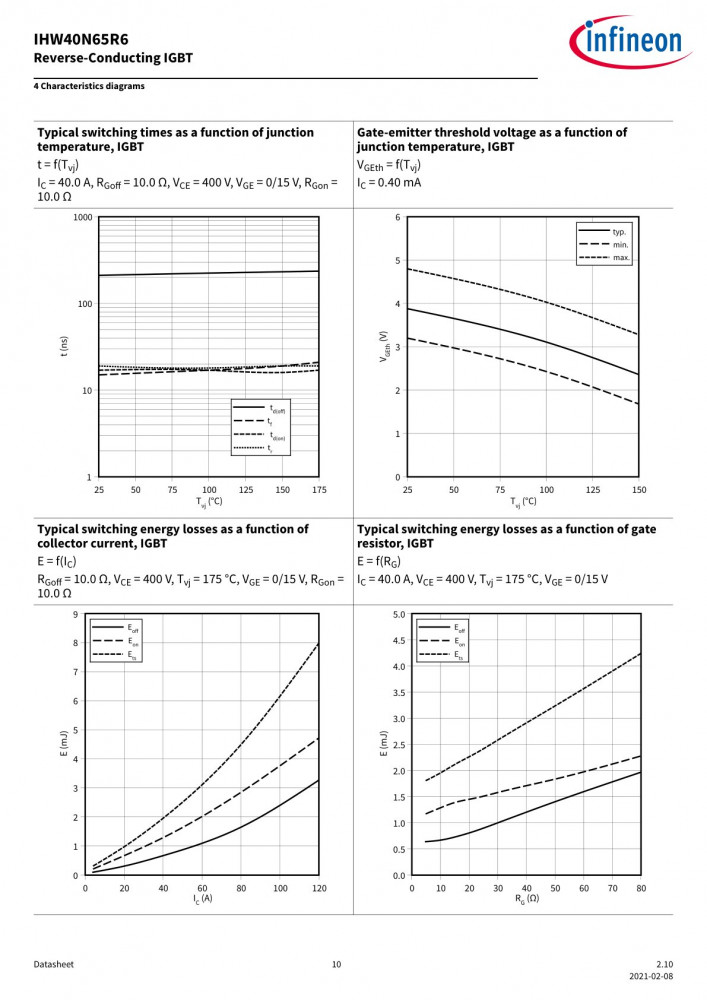 IHW40N65R6 datasheet page 10