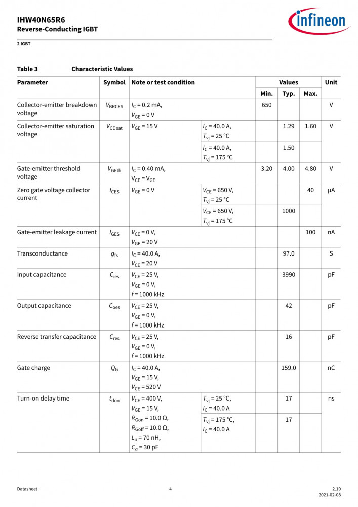 IHW40N65R6 datasheet page 4