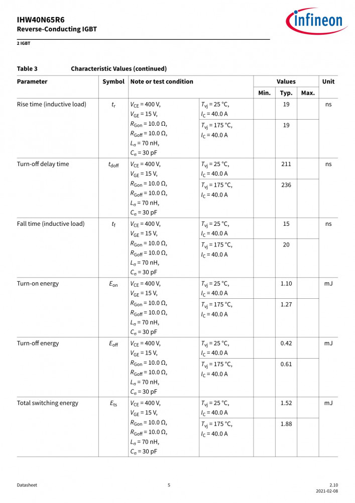 IHW40N65R6 datasheet page 5
