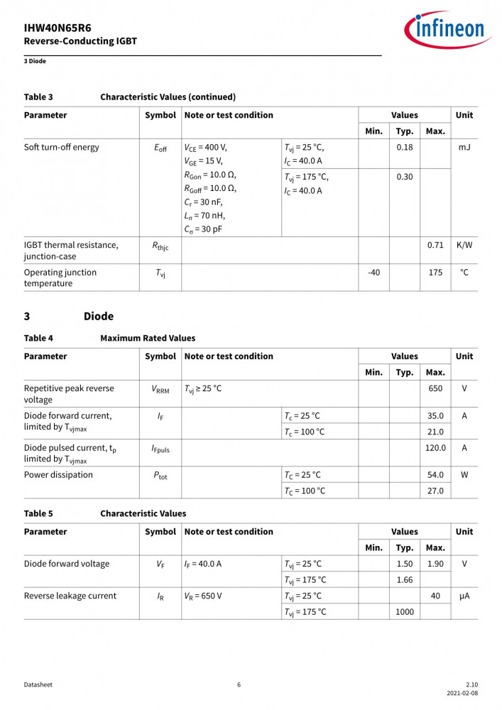 IHW40N65R6 datasheet page 6