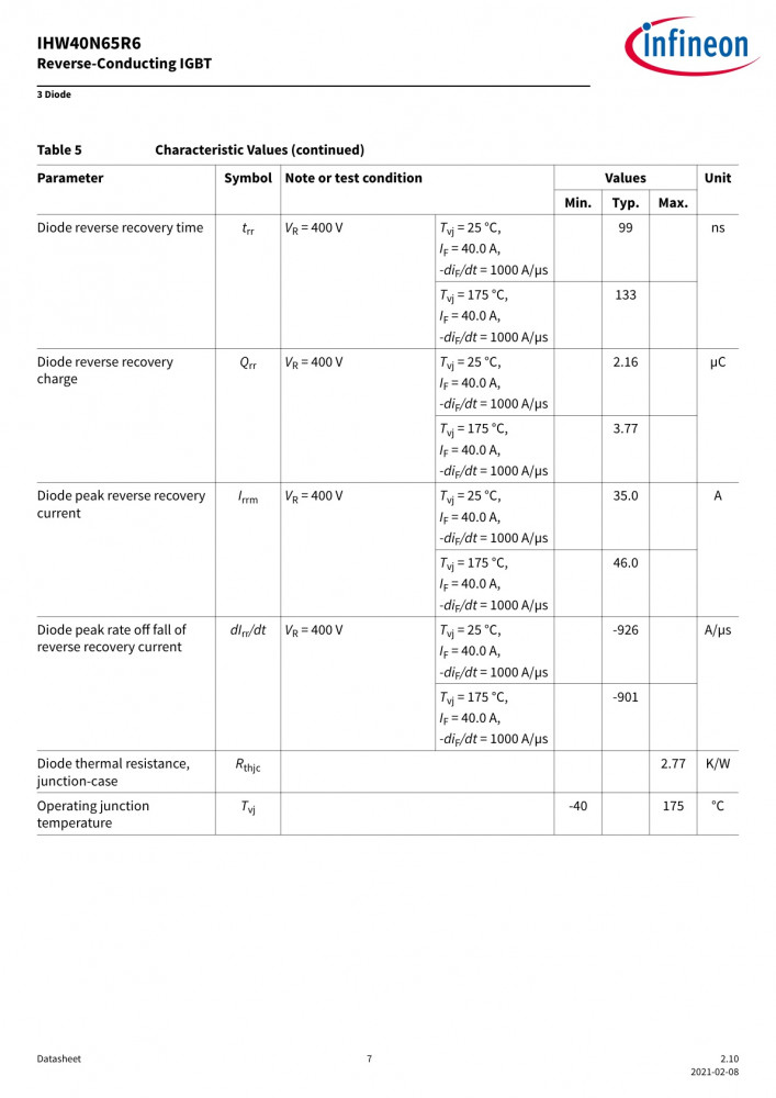 IHW40N65R6 datasheet page 7