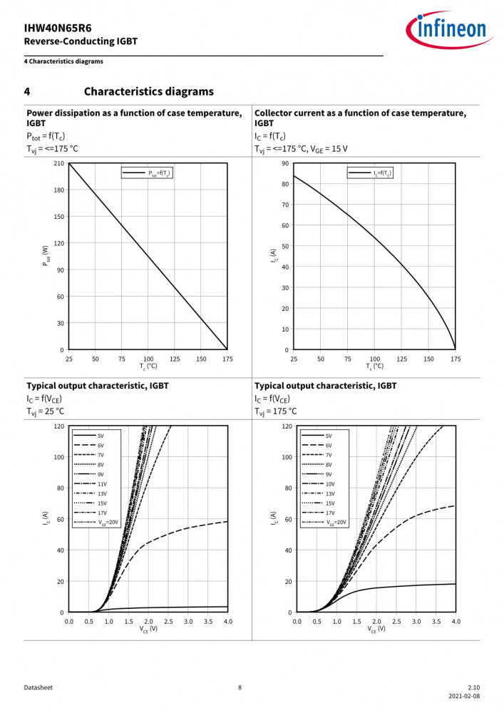IHW40N65R6 datasheet page 8