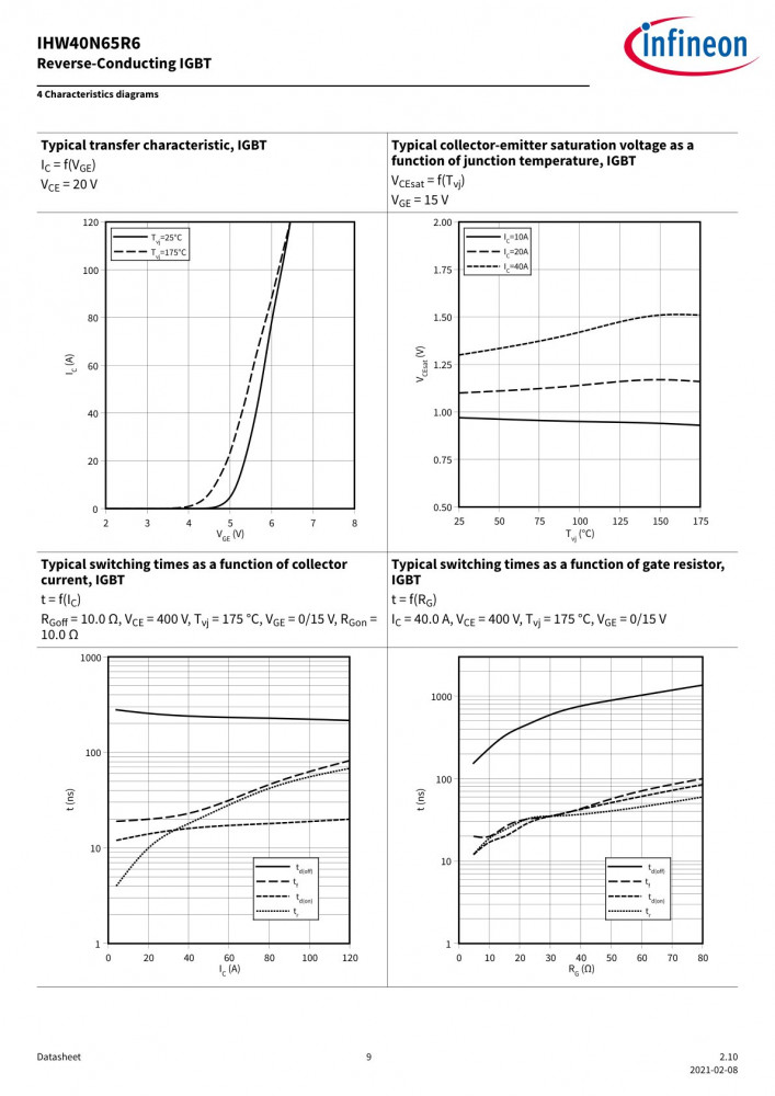 IHW40N65R6 datasheet page 9