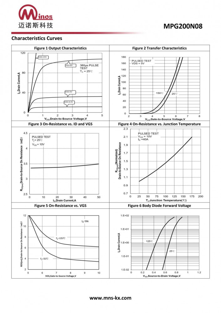 MPG200N08 datasheet page 3