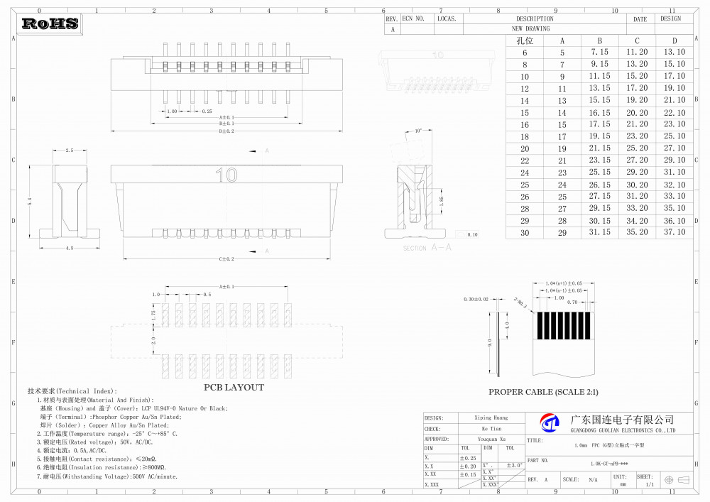 GUOCONN 1.0K-GT-24PB-RXL technical drawing preview